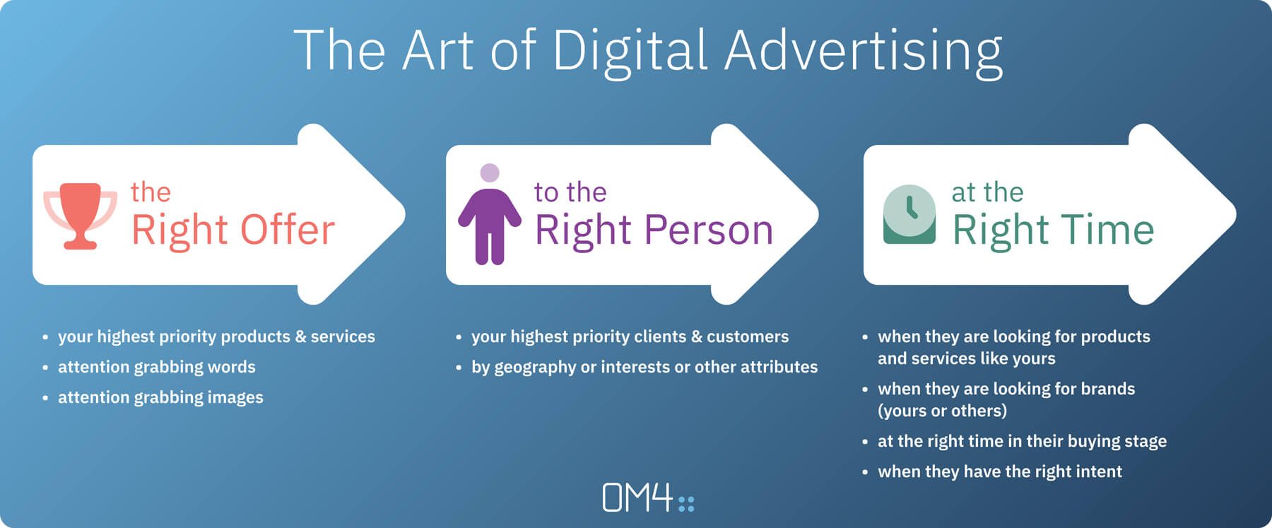 How To Advertise Online: A Guide for Small Business Owners - Tectalic